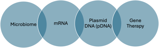 Advanced Therapeutic Medicinal Products (ATMPs) - BA Sciences